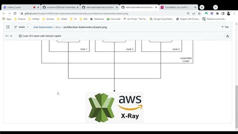 Enhancing Observability With Distributed Tracing In Kubernetes Otel