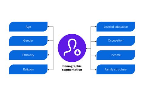 Demographic Segmentation What It Is And How To Use It