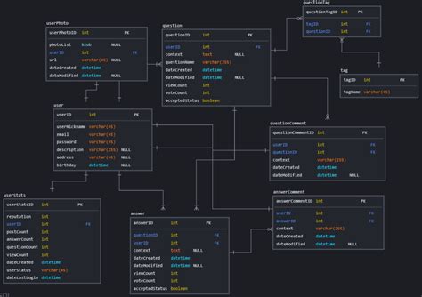 github you88311 notice board project 질문 답변 댓글 태그 기능등이 있는 게시판 서비스