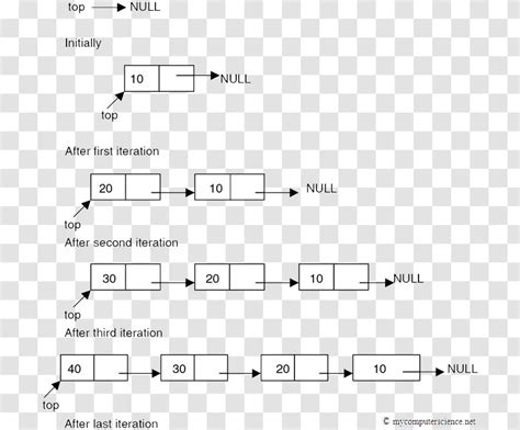 Stack Overflow Linked List Material Transparent PNG