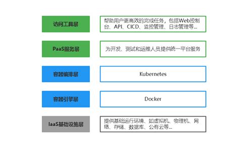 Kubernetes简介 乱七八糟博客备份 博客园