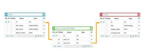 managing pivot tables in laravel