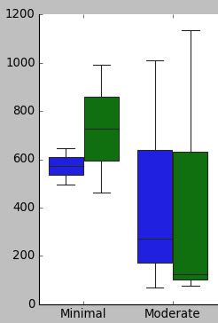 Python Seaborn How To Add Number Of Samples Per HUE In Sns Catplot Stack Overflow
