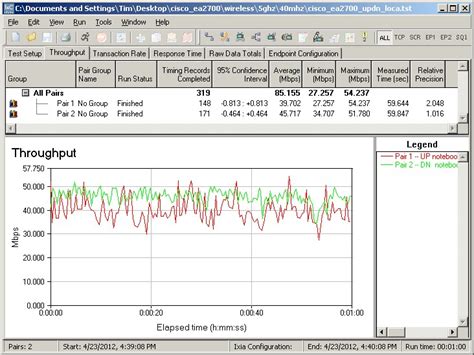 Cisco Linksys Ea2700 Retest Smallnetbuilder