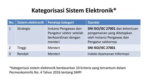 Manajemen Keamanan Informasi di Perpustakaan Menggunakan Framework SNI ISO/IEC 27001 | PPTX