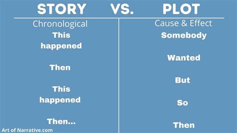 What Is Plot A Writers Guide To Creating Amazing Plots The Art Of