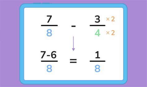 What Is A Rational Number Definition Examples Questions DoodleLearning