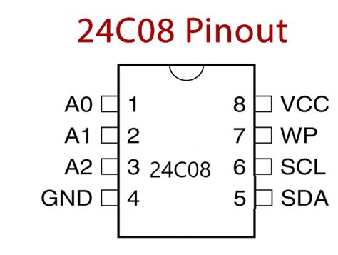Ic At24c08an Pu27 Dip 8 Eeprom 8kbit Com24 Faranux Electronics