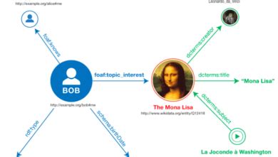 What Is The Semantic Web And Why Is It Important