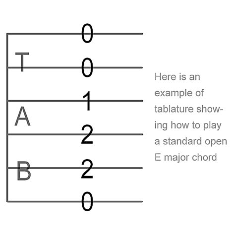 How To Read Guitar Tablature