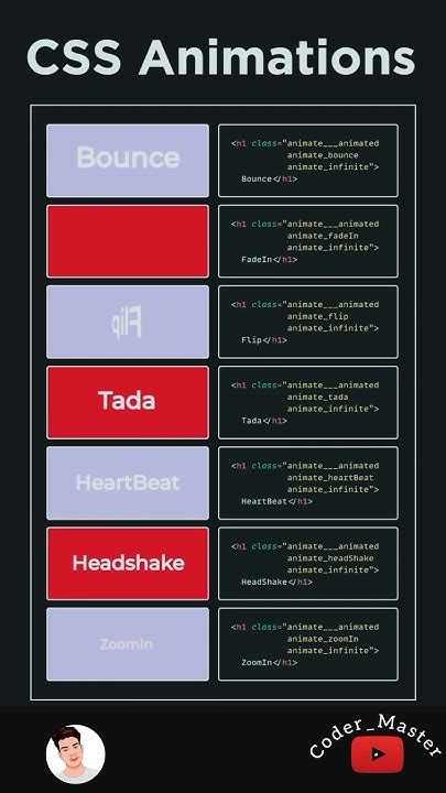 Css Animation Some Cool Animation With Animate Html Css Csstutorial Animation Shorts