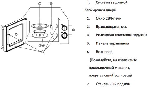 Устройство микроволновой печи. Как работает микроволновка — принцип ...