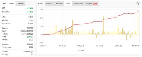 Arbitrage Pairs Trading Mt5 Ea Buy Trading Robot Expert Advisor For Metatrader 5