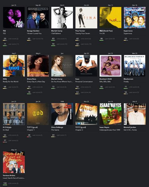 Top Randb Weekly Releases 97 99 Recognize More Than 5 10 💀 Rrnb