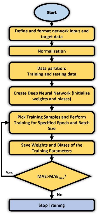 Figure 5 From Fleet Speed Profile Optimization For Autonomous And Connected Vehicles Semantic