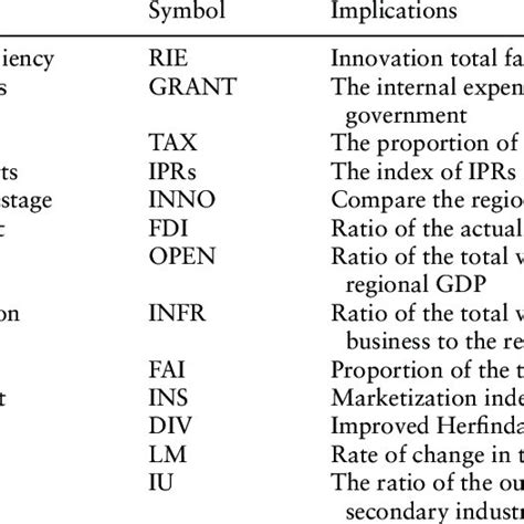 List Of Names Symbols And Meanings Of The Main Variables Download Scientific Diagram