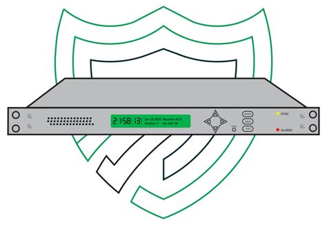 Standard Ntp Time Server Trusted Ntp Ptp L Secure Synchronized Time Solution I Stratum1