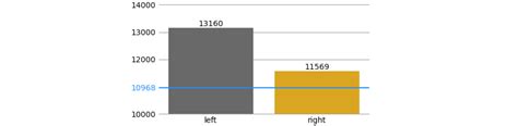 Python Matplotlib Display Grid Line At Bottom Instead Of Spine
