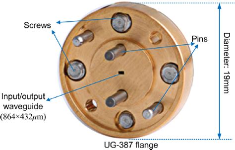 Novel 500 Ghz Band Waveguide Stepped Septum Type Circular 44 Off