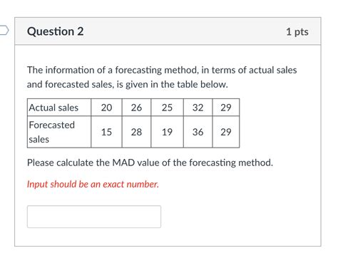 Solved The Information Of A Forecasting Method In Terms Of Chegg