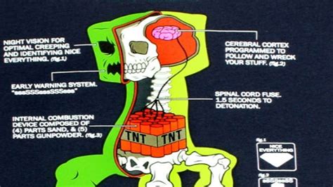 Minecraft 1 12 2 Sex Mods Minecraft Sam Sex Minecraft Porn