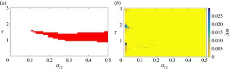 complex partial synchronization patterns in networks of delay coupled