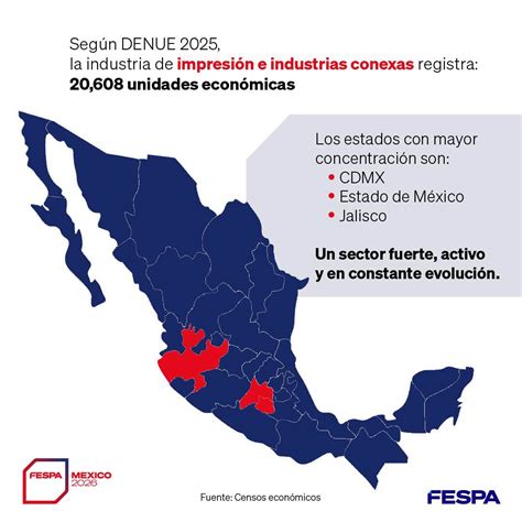 Fespa Descubre Todo Lo Que Mueve A La Industria De La Impresión En