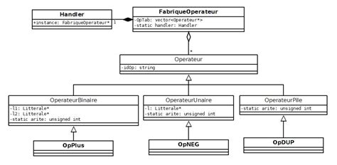 GitHub Doremiiy LO UTCalculator Reverse Polish Notation Calculator