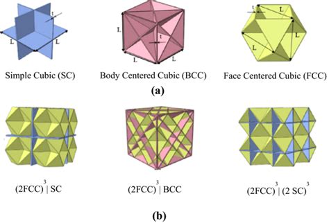Plate Lattice Metamaterials Developed By Xue Et Al Where A Shows The
