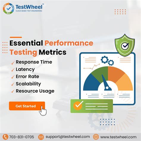 Boost Your Softwares Performance With Testwheel Testwheel Posted On