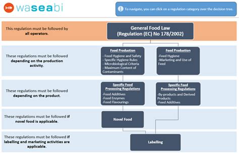 Tools And Guidelines Waseabi