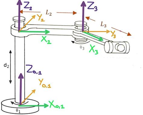 the given planar 3dof robot arm has the following parameters d2