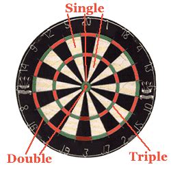 Dart Rules How To Play Darts