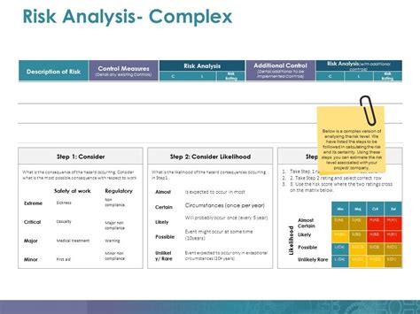 Risk Analysis Complex Ppt PowerPoint Presentation Model Graphics Design