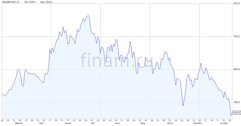 Henderson может направить на дивиденды не менее 1 млрд рублей 12.12. ...