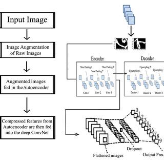Epoch Batch Size Iteration In Neural Network Training OFF