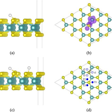 A And B Side View Of The Adsorbed H Atom In The Tilt Position And Download Scientific