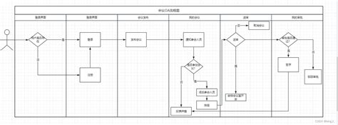 axure产品流程图绘制 axure 流程图 csdn博客