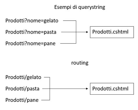 Routing In Aspnet Core Development Htmlit