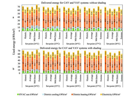Energy Performance Of The Prototype Nearly Zero Energy Building Nzeb Download Scientific