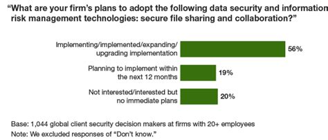 Enterprise File Sync And Share Platforms Cloud Solutions 4Q17 Forrester Research