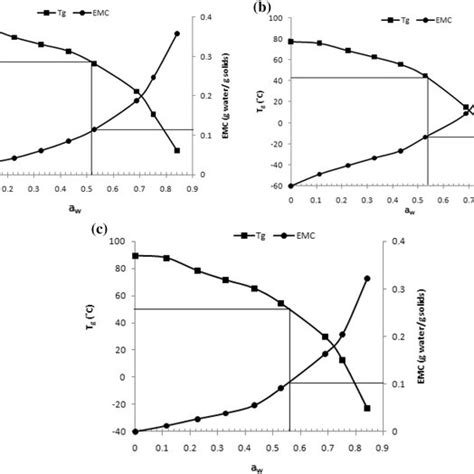 Xrd Spectra Of Pure Ascorbic Acid And Ascorbic Acid Encapsulated In