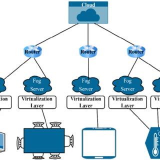 PDF Resource Allocation Using Weighted Greedy Knapsack Based