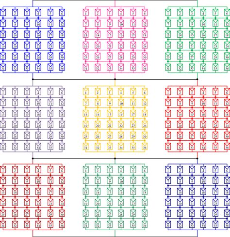 an 18 × 18 array viewed as a 3 × 3 array with 6 × 6 micro arrays