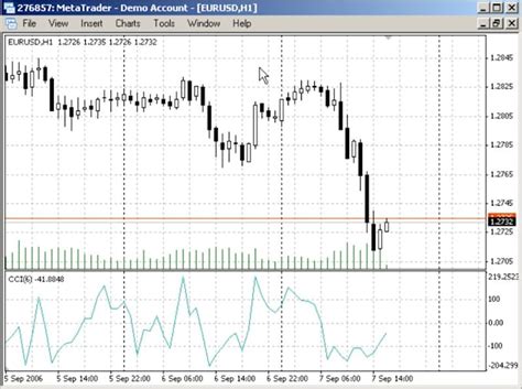 Code And Convert Mt4 Mt5 To Mql4 Mql5 Tradingview Pinescript