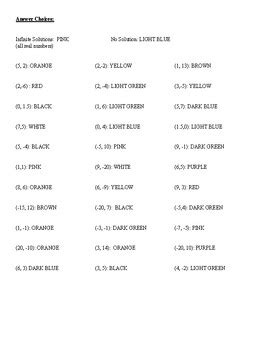Systems Of Equations Color By Number By Melissa Kurtz TPT