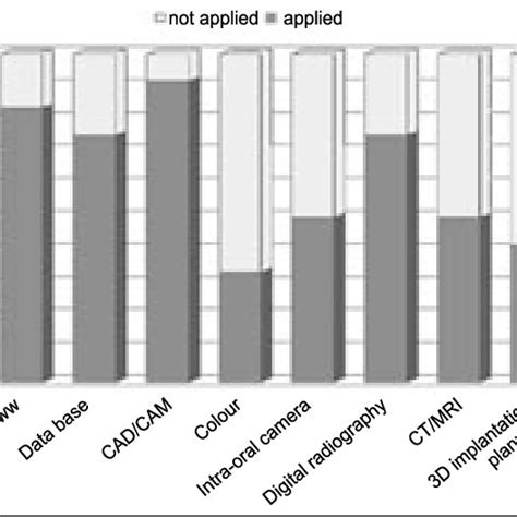 Judgmental Sampling Versus Random Sampling Authors Analysis Based On Download Scientific