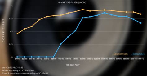 Binary Diffuser Binary Abfuser Bluetone