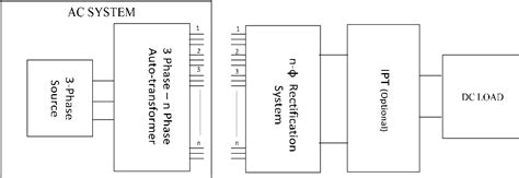 Figure 1 From Comparative Analysis Of 18 Pulse Autotransformer Rectifier Unit Topologies With