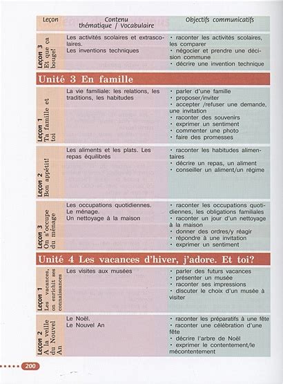 Французский язык 6 класс Учебник • Кулигина А С и др купить по низкой цене читать отзывы в